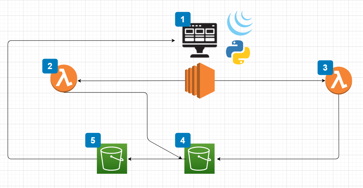 A File Management Architecture Aaron VanSledright